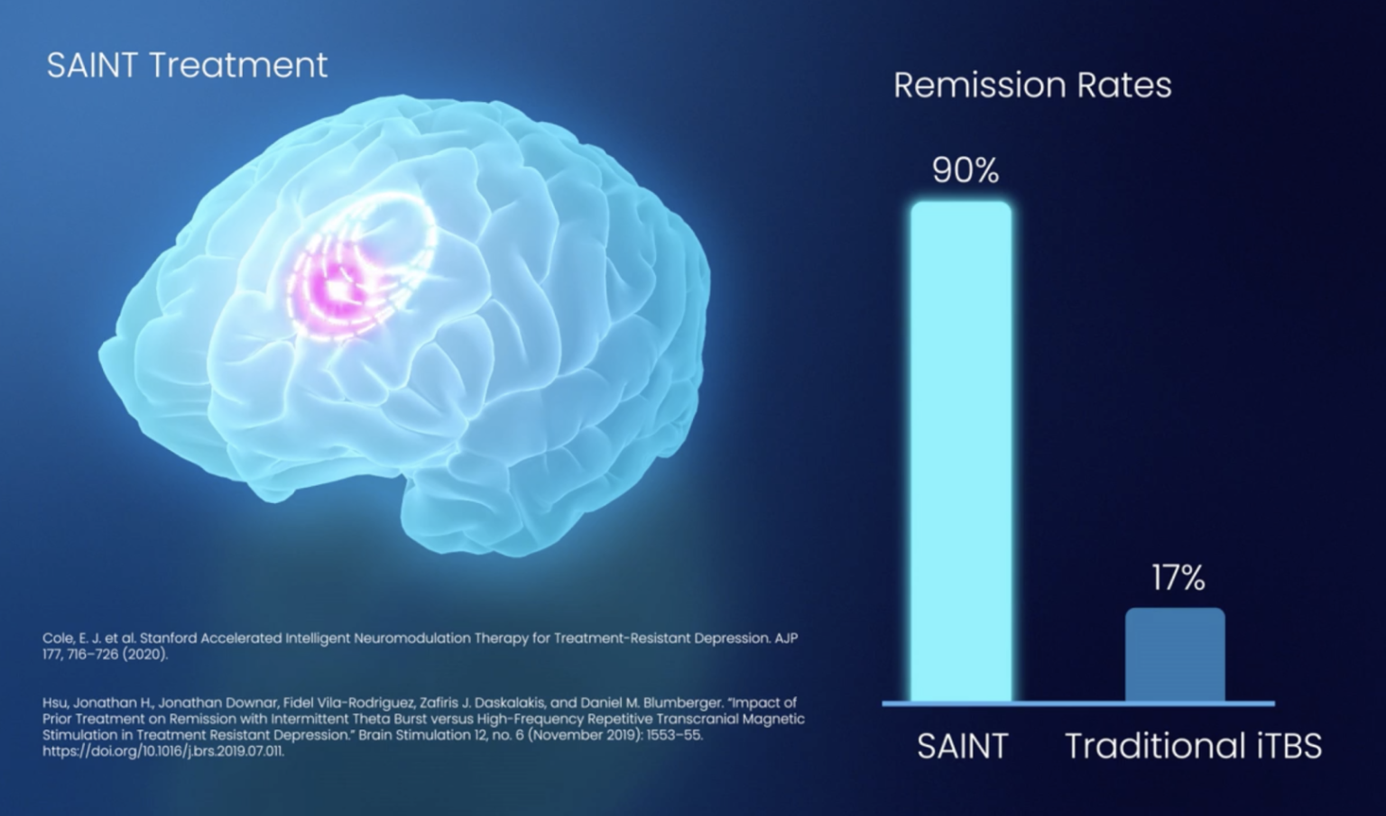 Stanford Brain Stimulation Lab - Nolan Williams M.D.